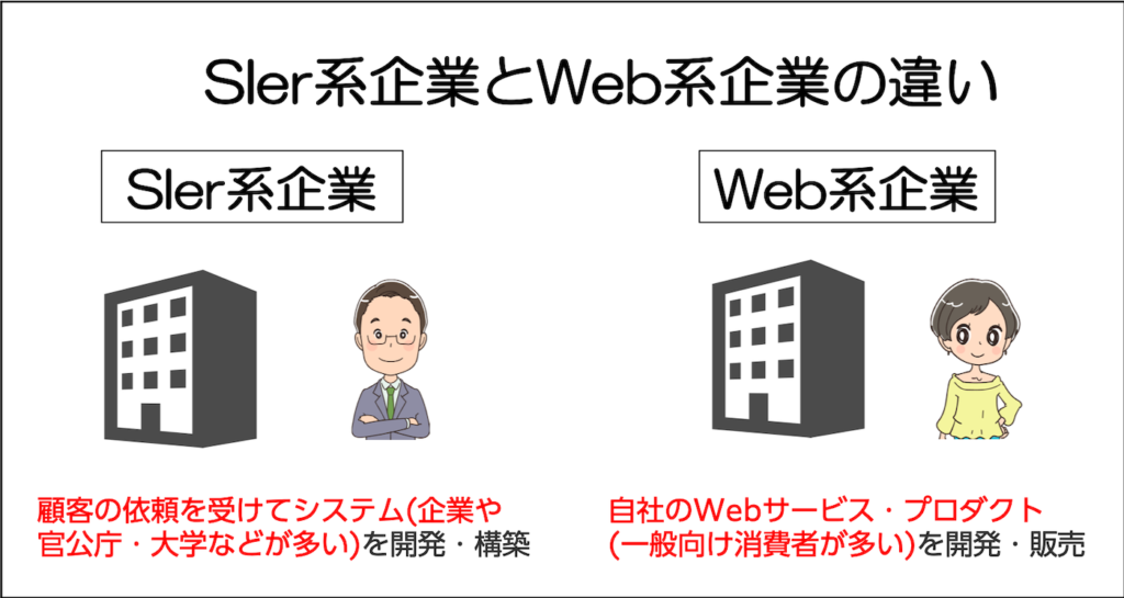 SIer系とWeb系企業の違いと仕事内容・向いている人の特徴 | IT辞書