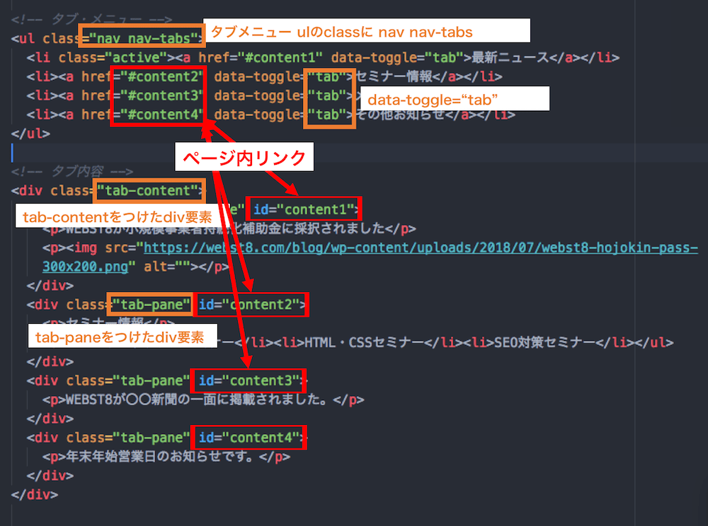 タブメニュー Tabの使い方 BootStrap 3.3.7 のJavascript | プログラミング四季報 by WEBST8